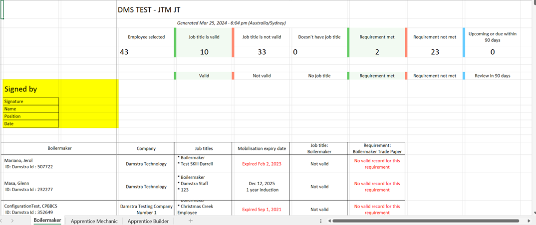 Job Title Matrix - Scheduling – Damstra