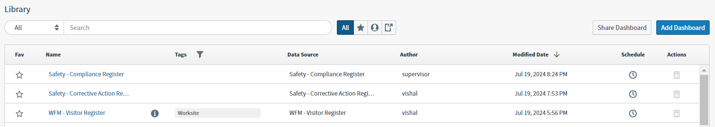 Dashboard Library – Damstra