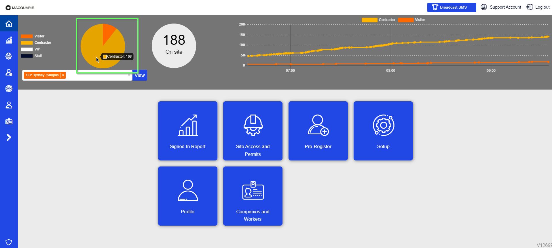 What are the charts displayed on the dashboard home page for the CBRE Macquarie portal? – Damstra