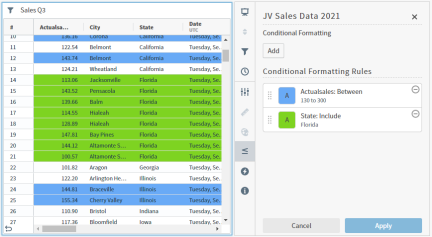 How Damstra Insights Applies Formatting Rules – Damstra