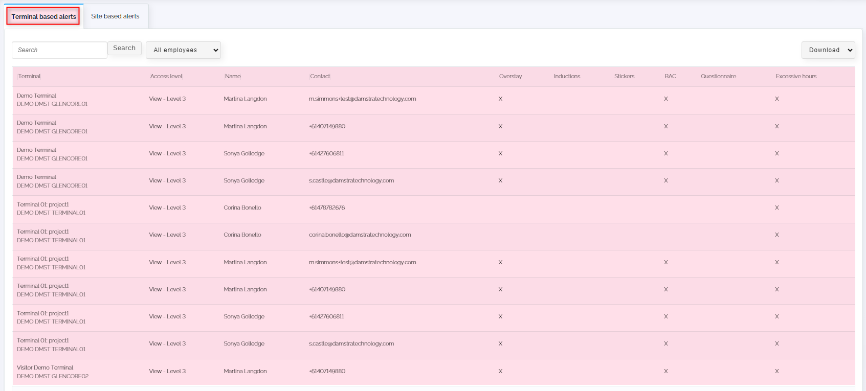 Alerts overview – Damstra