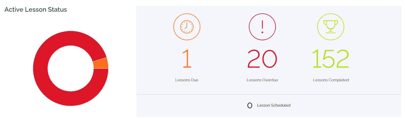 Supervisor dashboard – Damstra