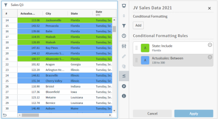 How Damstra Insights Applies Formatting Rules – Damstra
