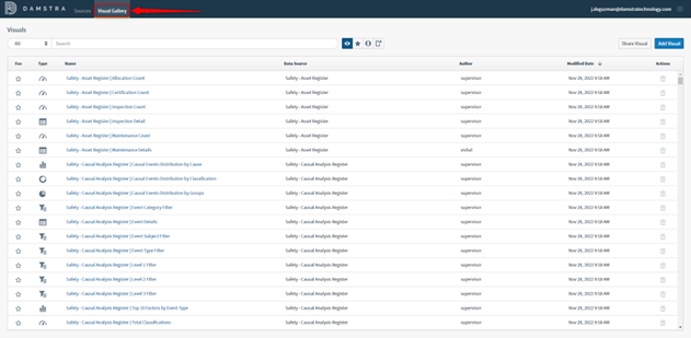 Getting Started – Damstra