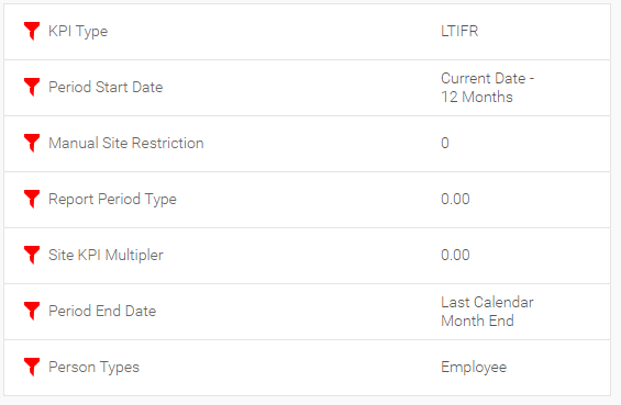 Creating a Company Frequency Rate Report - LTIFR – Damstra