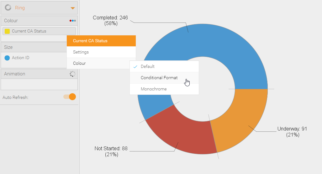 Adding Conditional Formatting to BI Reports – Damstra