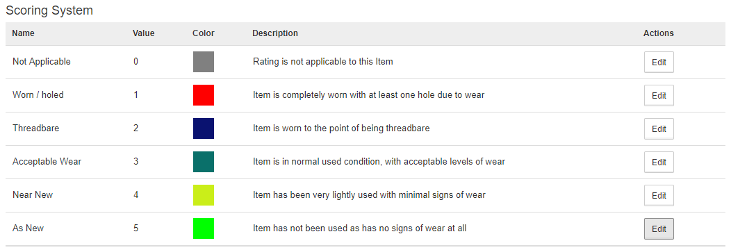 Setting up a Scoring System - Check Web Portal – Damstra