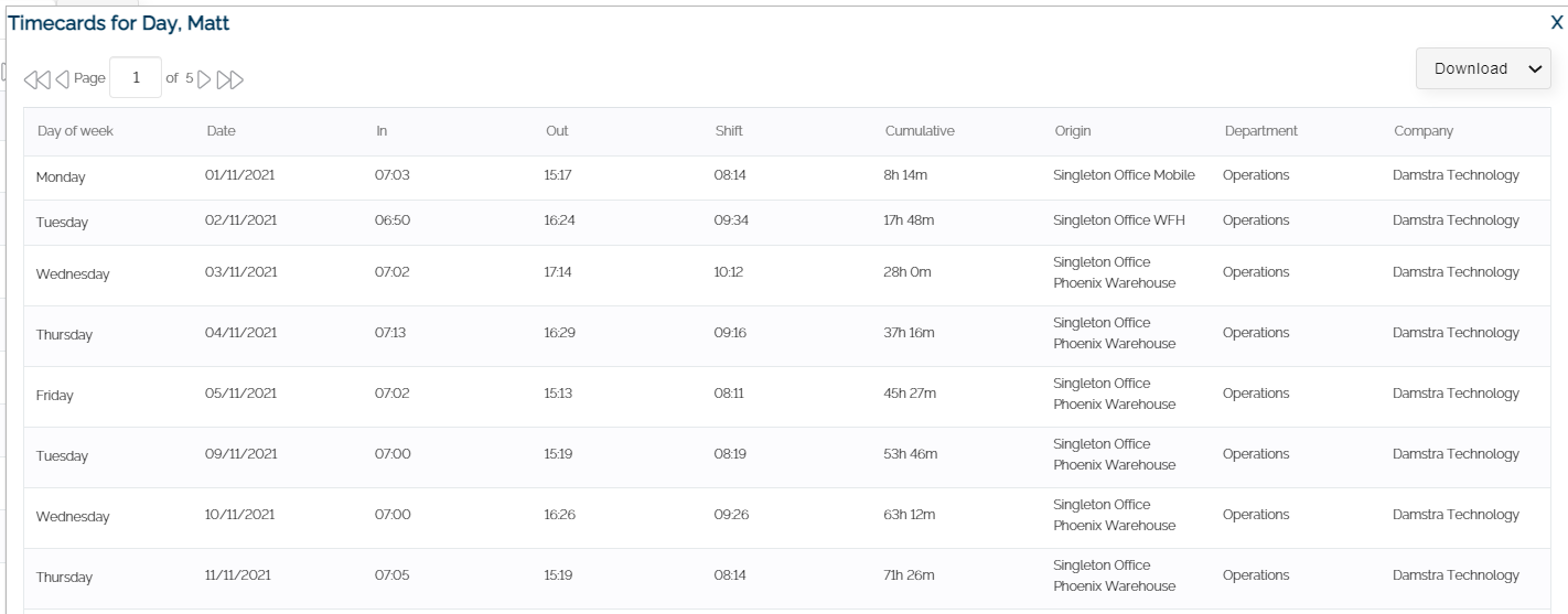 Overstay alerts unresolved – Damstra
