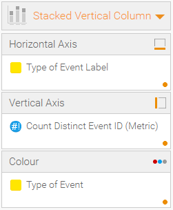 Create Multiple Charts for 1 Report – Damstra