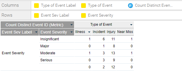 Create Multiple Charts for 1 Report – Damstra