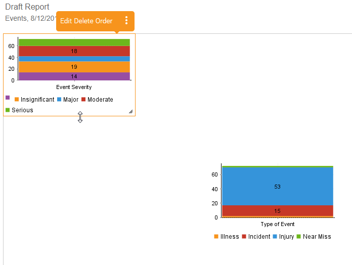 Create Multiple Charts for 1 Report – Damstra