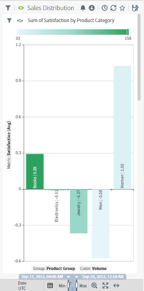Using the Responsive Dashboard Layout – Damstra