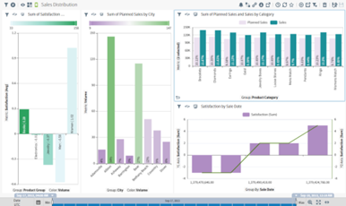 Using the Responsive Dashboard Layout – Damstra