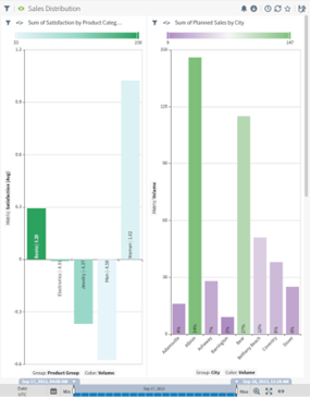 Using the Responsive Dashboard Layout – Damstra