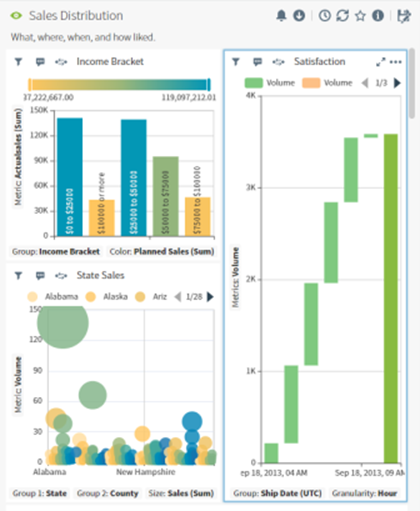 Using the Responsive Dashboard Layout – Damstra