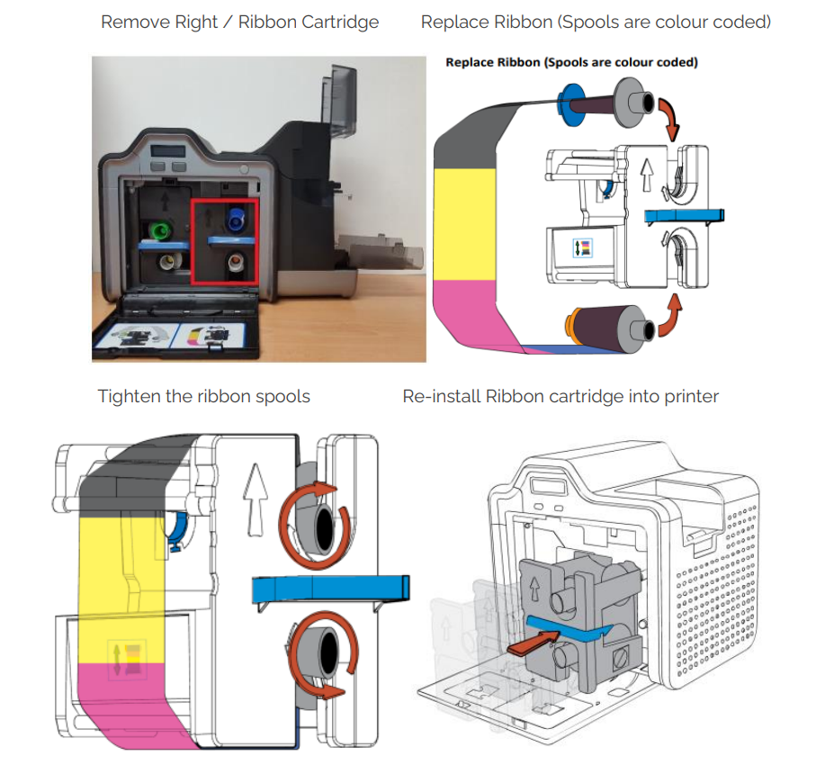 Card Printer Troubleshooting Guide – Damstra