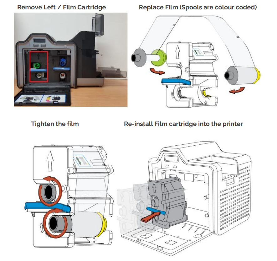 Card Printer Troubleshooting Guide – Damstra
